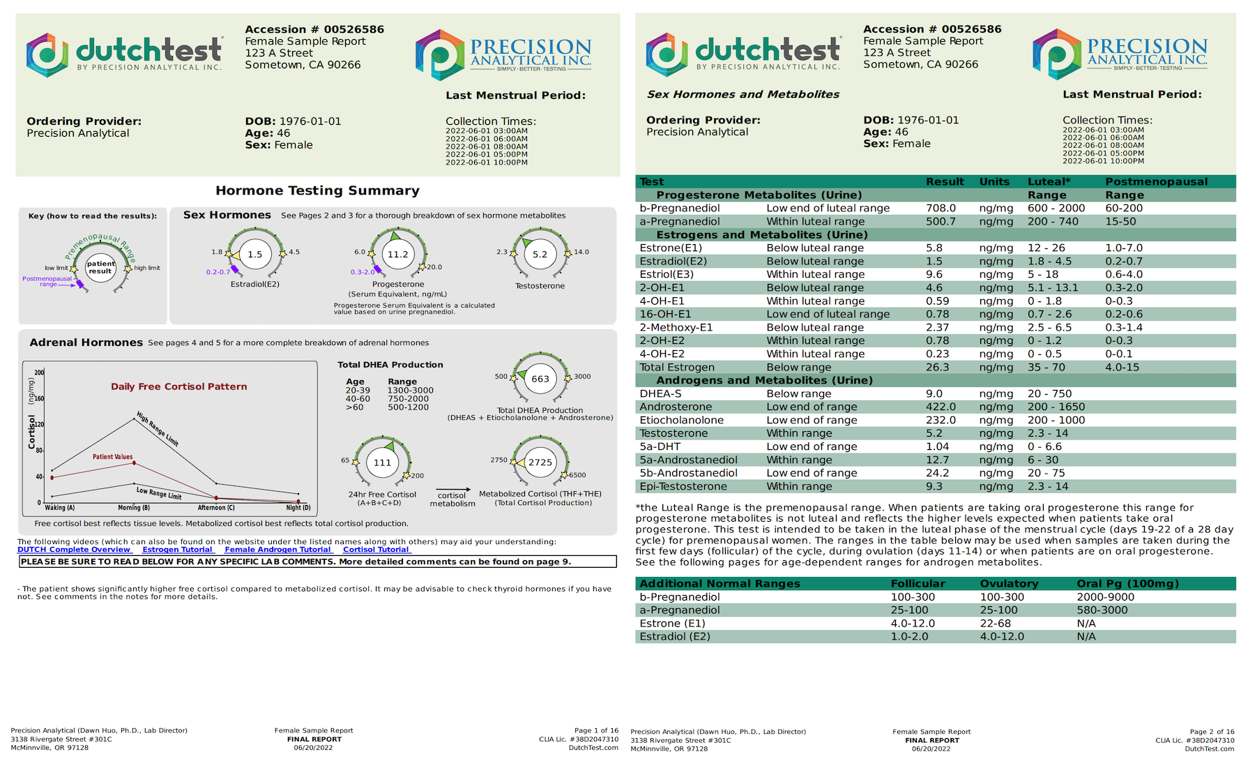 How to test for IBS root causes