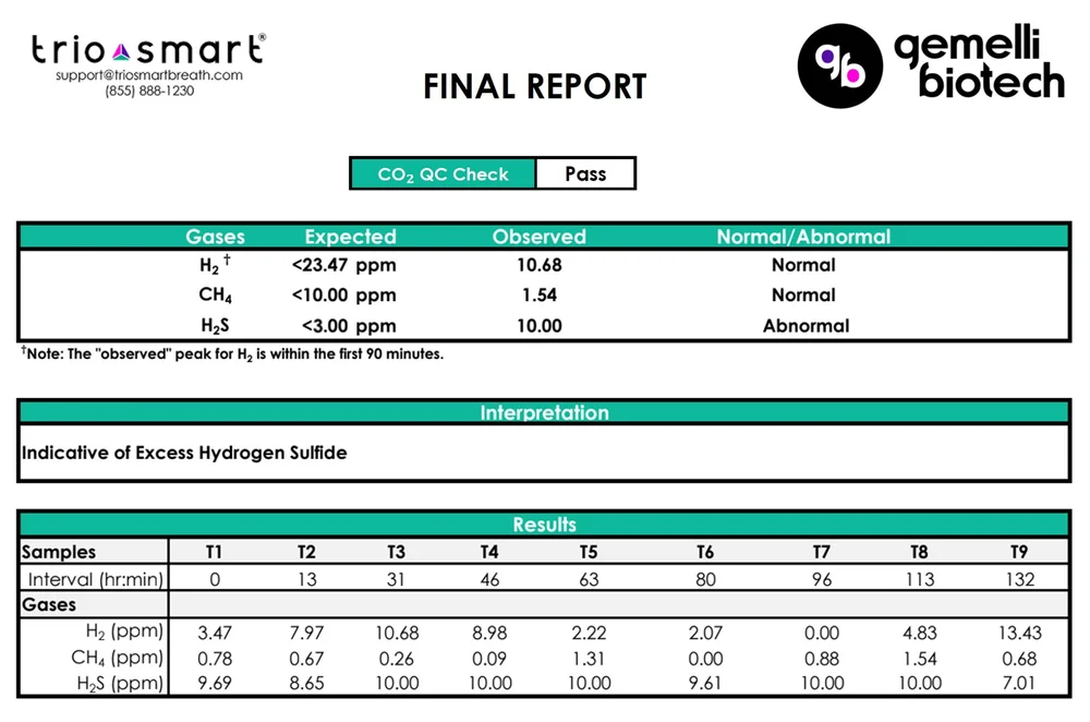 Hydrogen Sulfide SIBO Treatment & Natural Protocols (2025 Guide)