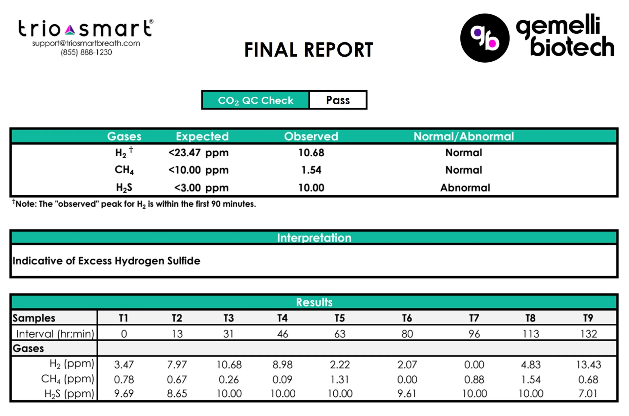 Hydrogen Sulfide SIBO Treatment & Natural Protocols (2025 Guide)