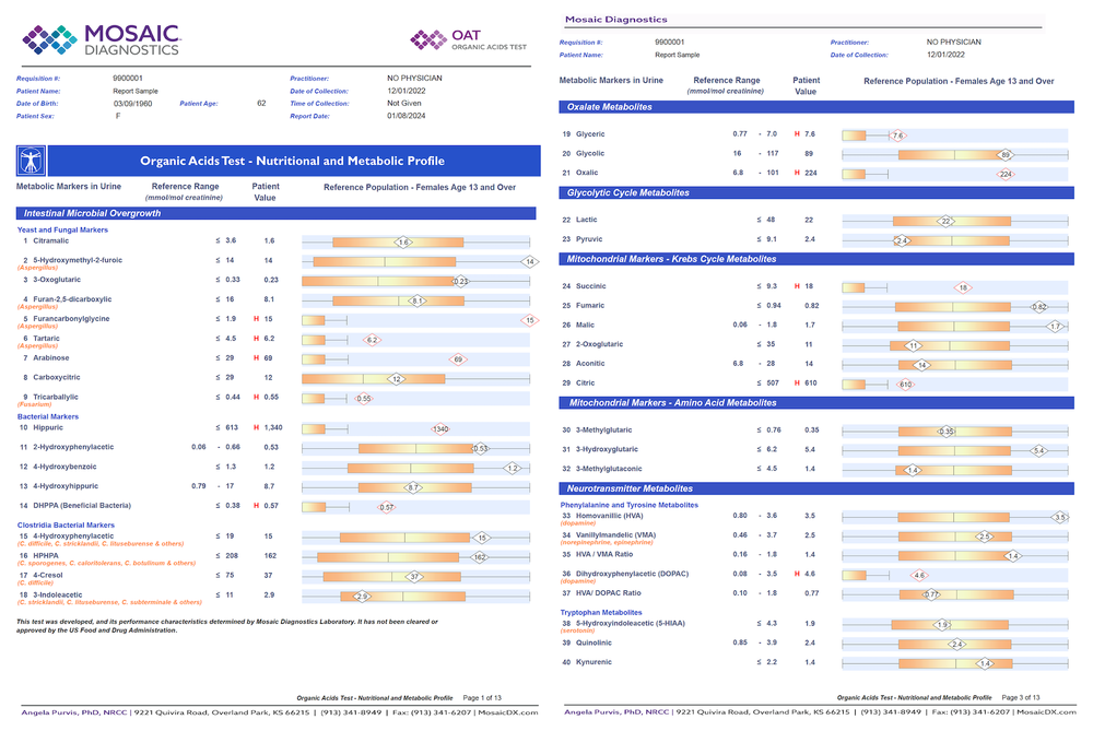 How to test for IBS root causes