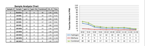 SIBO Breath Testing Guide: Preparation, Testing and Interpretation