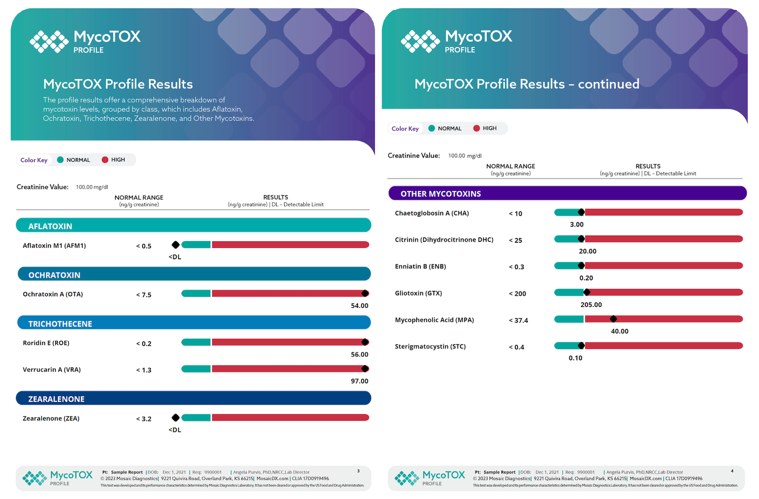 How to test for IBS root causes