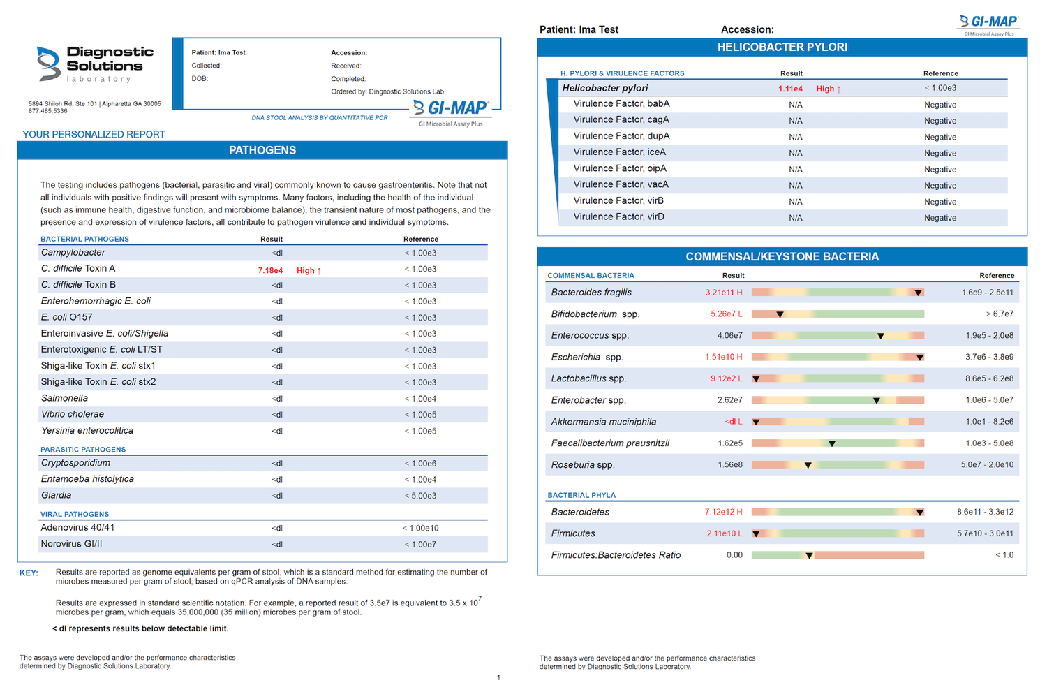 How to test for IBS root causes