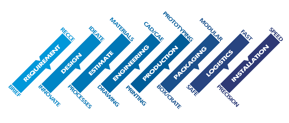 About — Ideal Design & Display