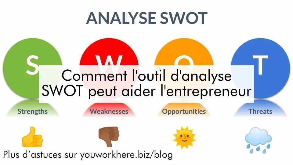 Comment l'outil d'analyse SWOT peut aider l'entrepreneur — You Work Here