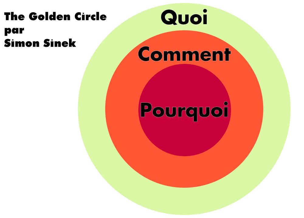 C'est quoi le why ? — You Work Here