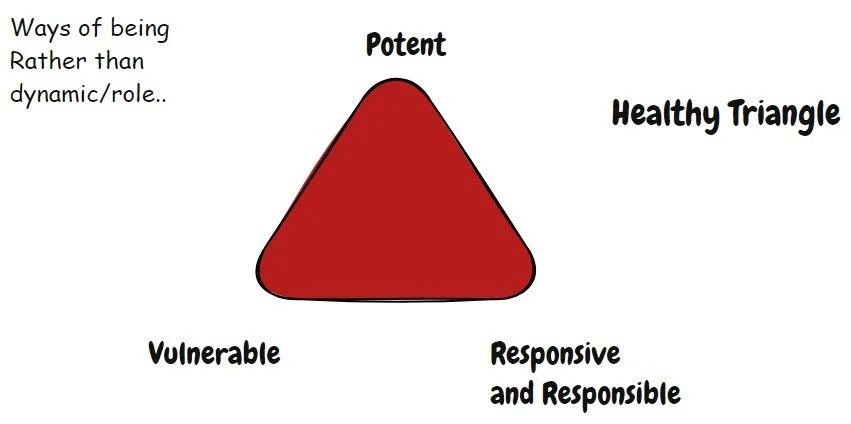 Drama Triangle IFS Winners Healthy Triangle Natasha Wilson — Natasha Wilson