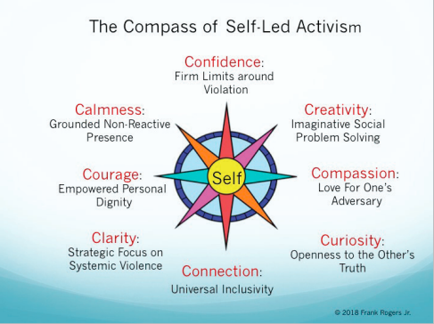 Self Led Activism — Natasha Wilson
