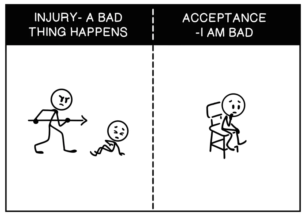 A brief introduction to IFS and Shame: the Shame Cycle in 6 Acts ...