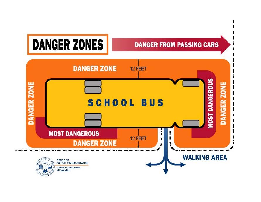 Danger Zones — Schoolbusing.org
