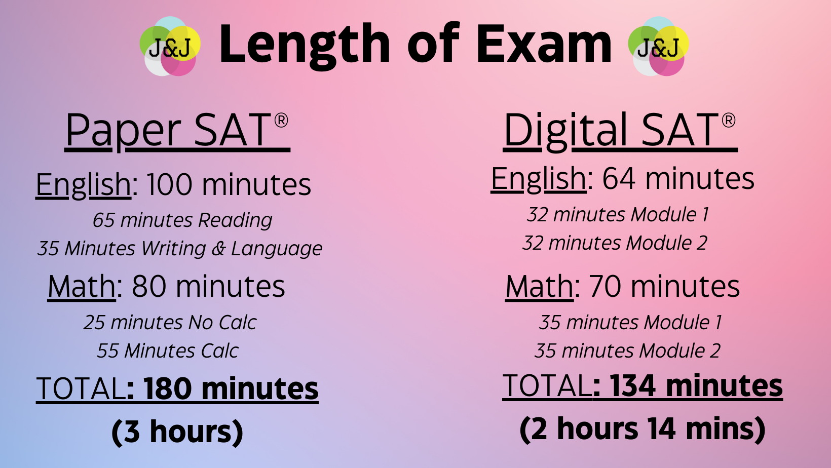 The *NEW* Digital SAT® -- Everything you NEED to know! — J&J Test Prep