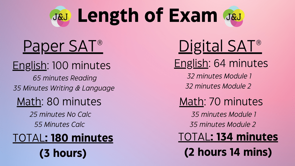 The *NEW* Digital SAT® -- Everything you NEED to know! — J&J Test Prep