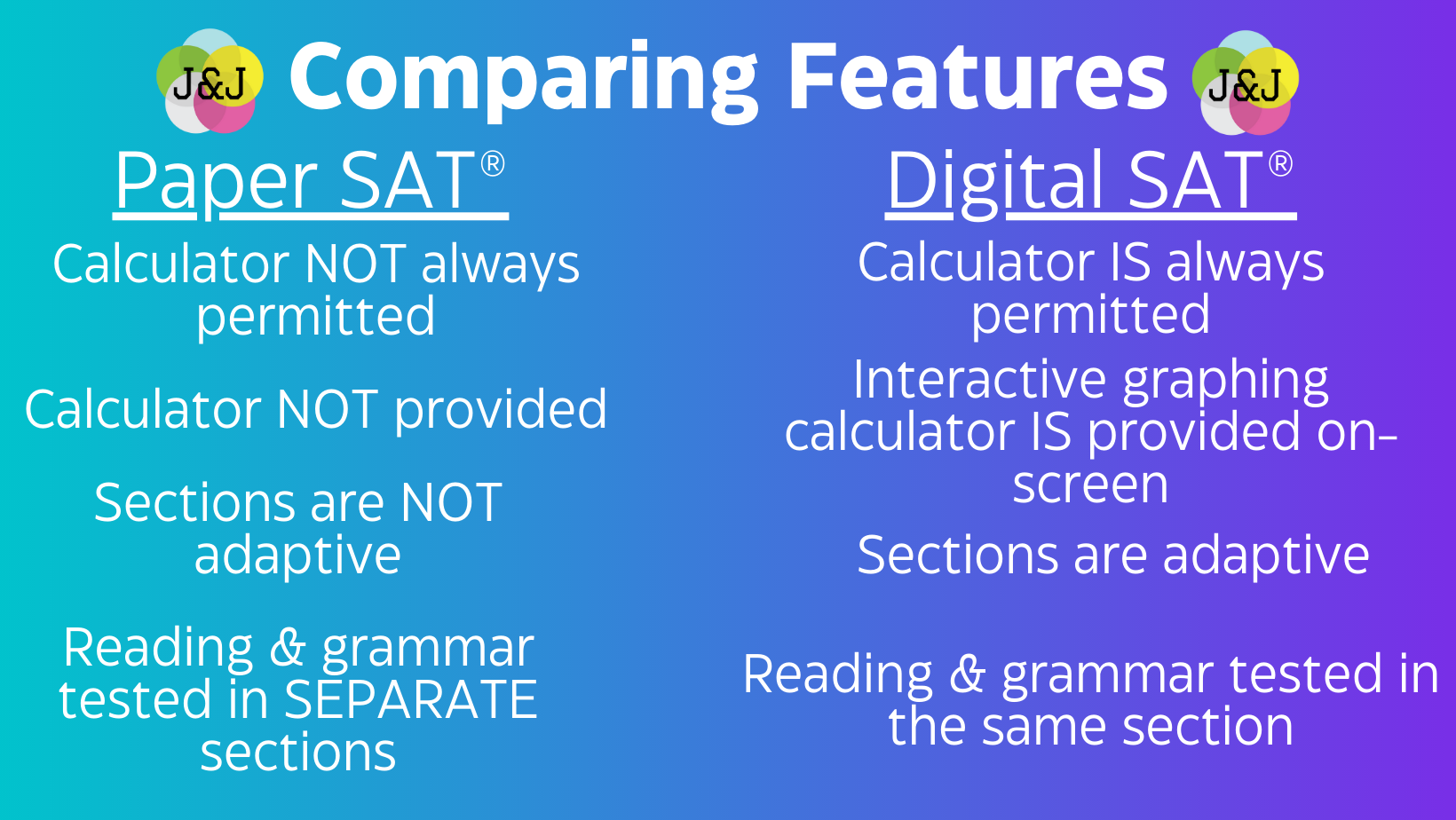 The *NEW* Digital SAT® -- Everything you NEED to know! — J&J Test Prep