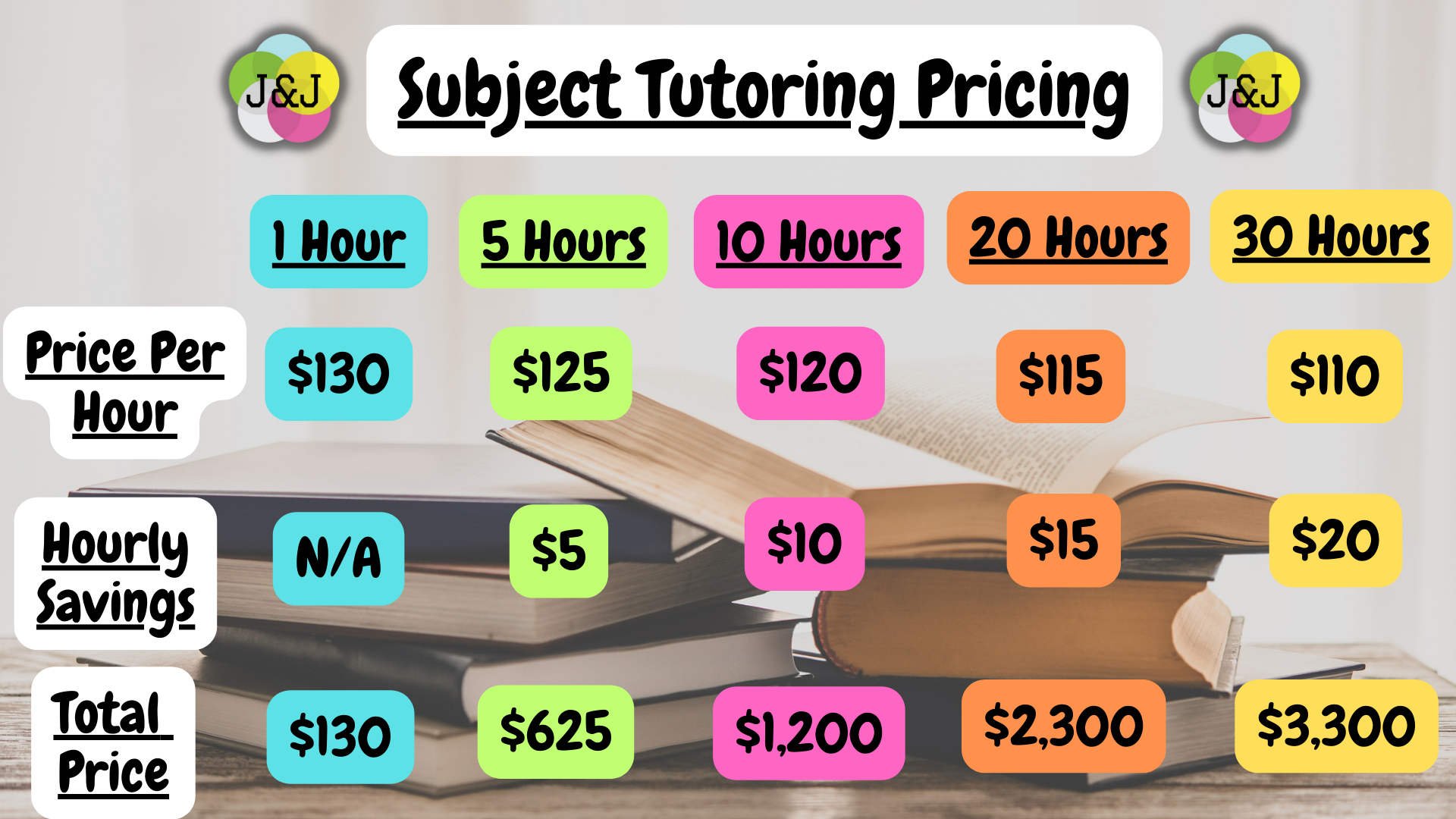 Subject Tutoring — J&J Test Prep