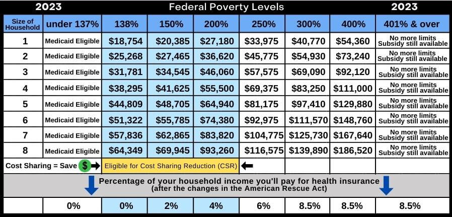 Health Insurance | New Orleans, LA | My Affordable Healthcare