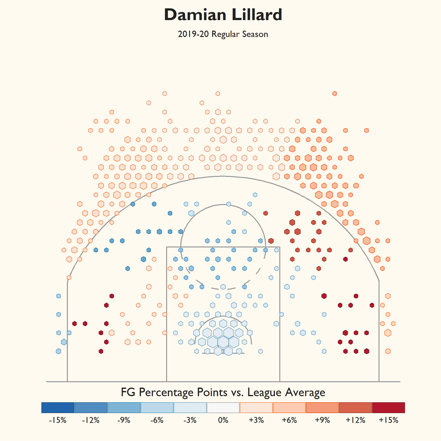 Basketball Shot Chart Template