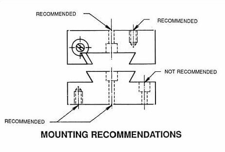 Pricing & Dimensions — McLean Inc.