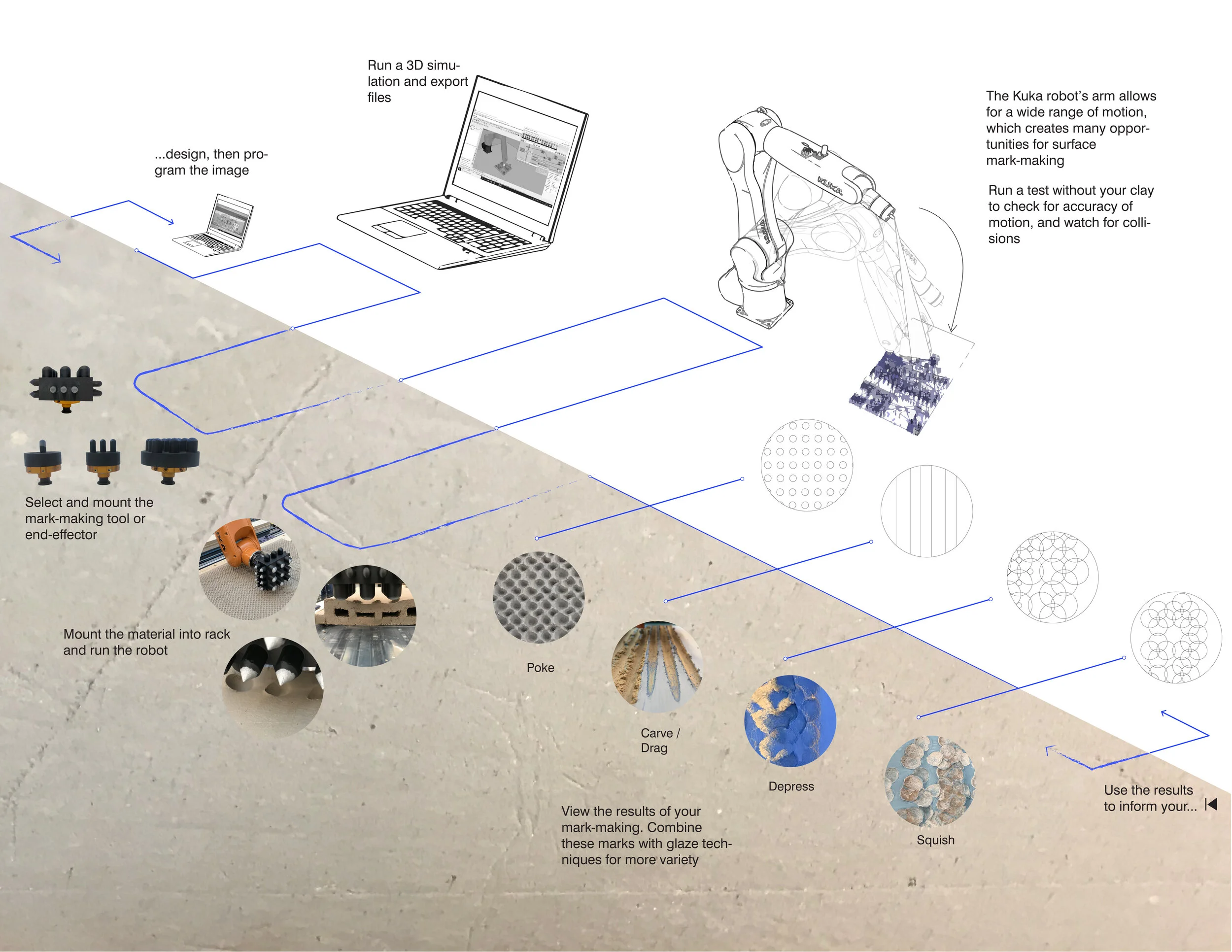 A Robotic Embrace, Haptek Lab — Studio Magazine