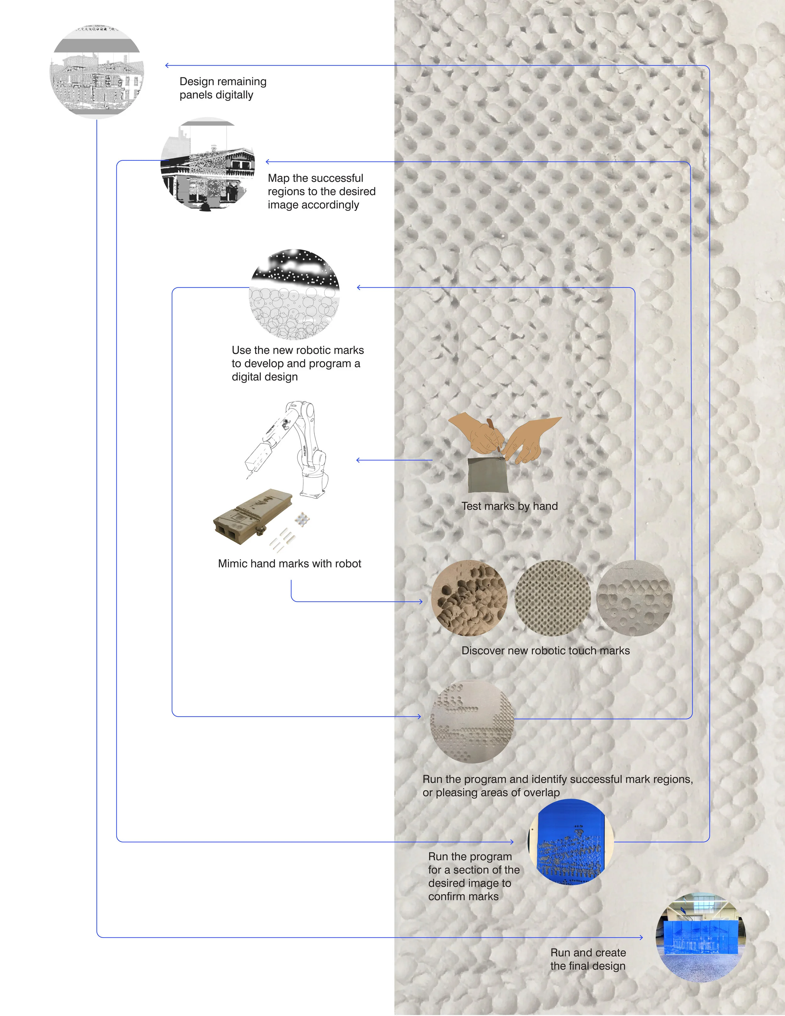 A Robotic Embrace, Haptek Lab — Studio Magazine