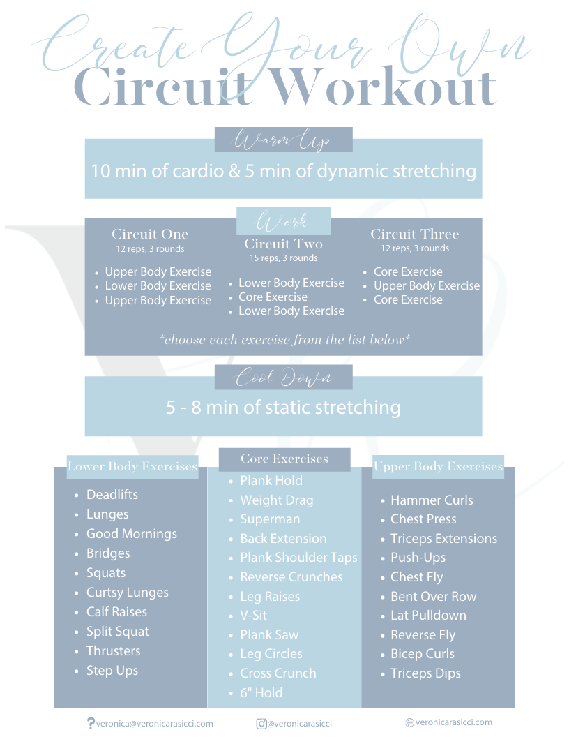 Build Your Own Workout - A Template