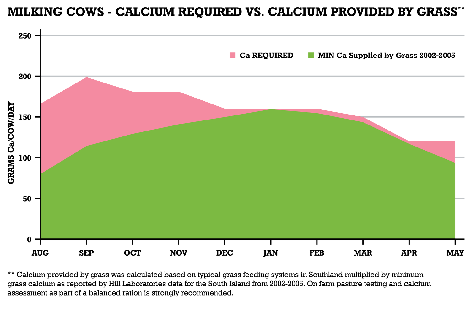 Importance of Calcium — Healthy Cow