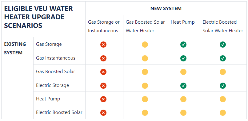 Water Heating ESC | VEEC | STC — Green Energy Trading