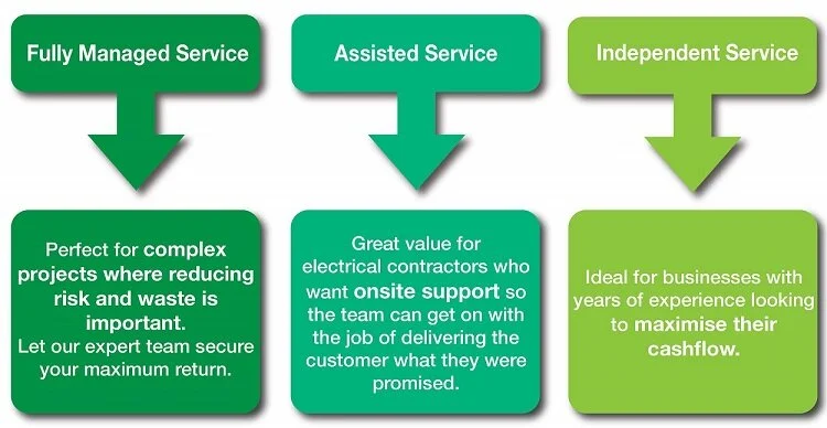 Commercial Lighting — Green Energy Trading