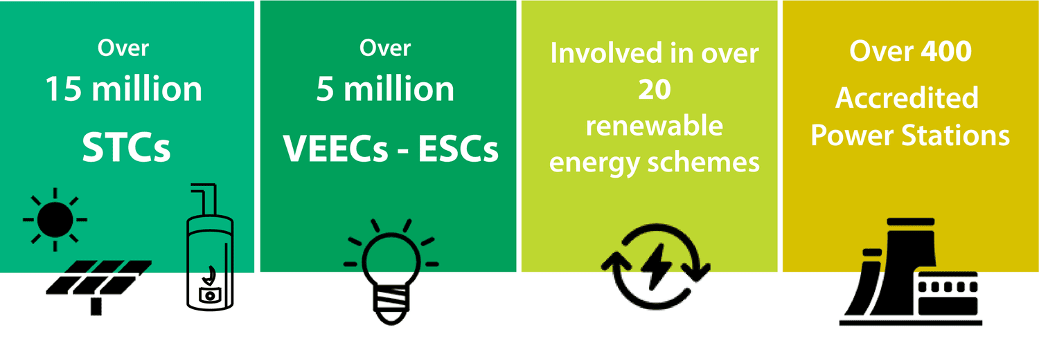 Who we Are — Green Energy Trading