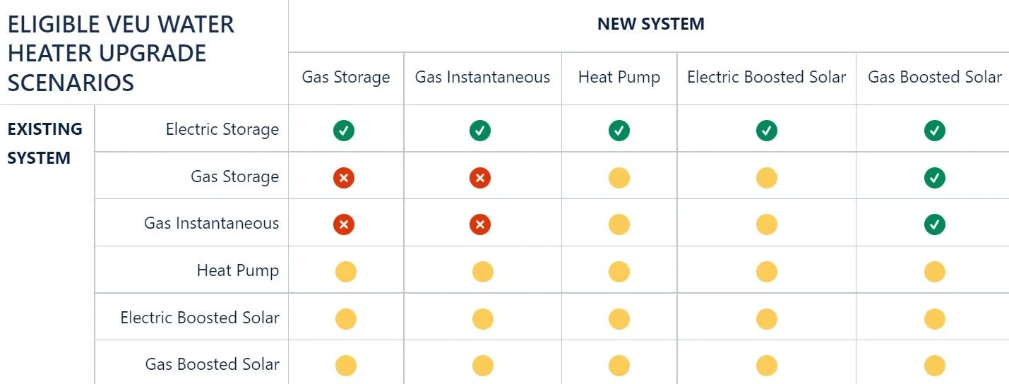 Water Heating ESC | VEEC | STC — Green Energy Trading