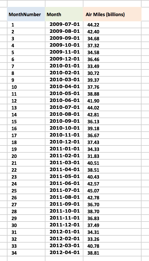Multiplicative Model Trend And Seasonality With Excel KRISPY ANALYTICS multiplicative-model-trend-and-seasonality-with-excel-krispy-analytics