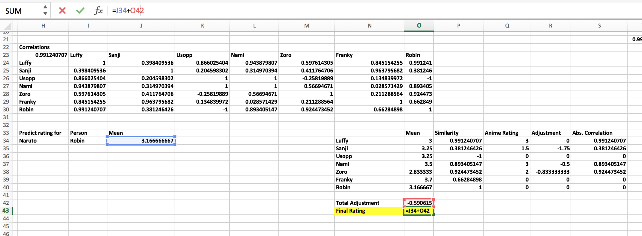 Collaborative Filtering: Recommendation Engine with Excel — KRISPY ...