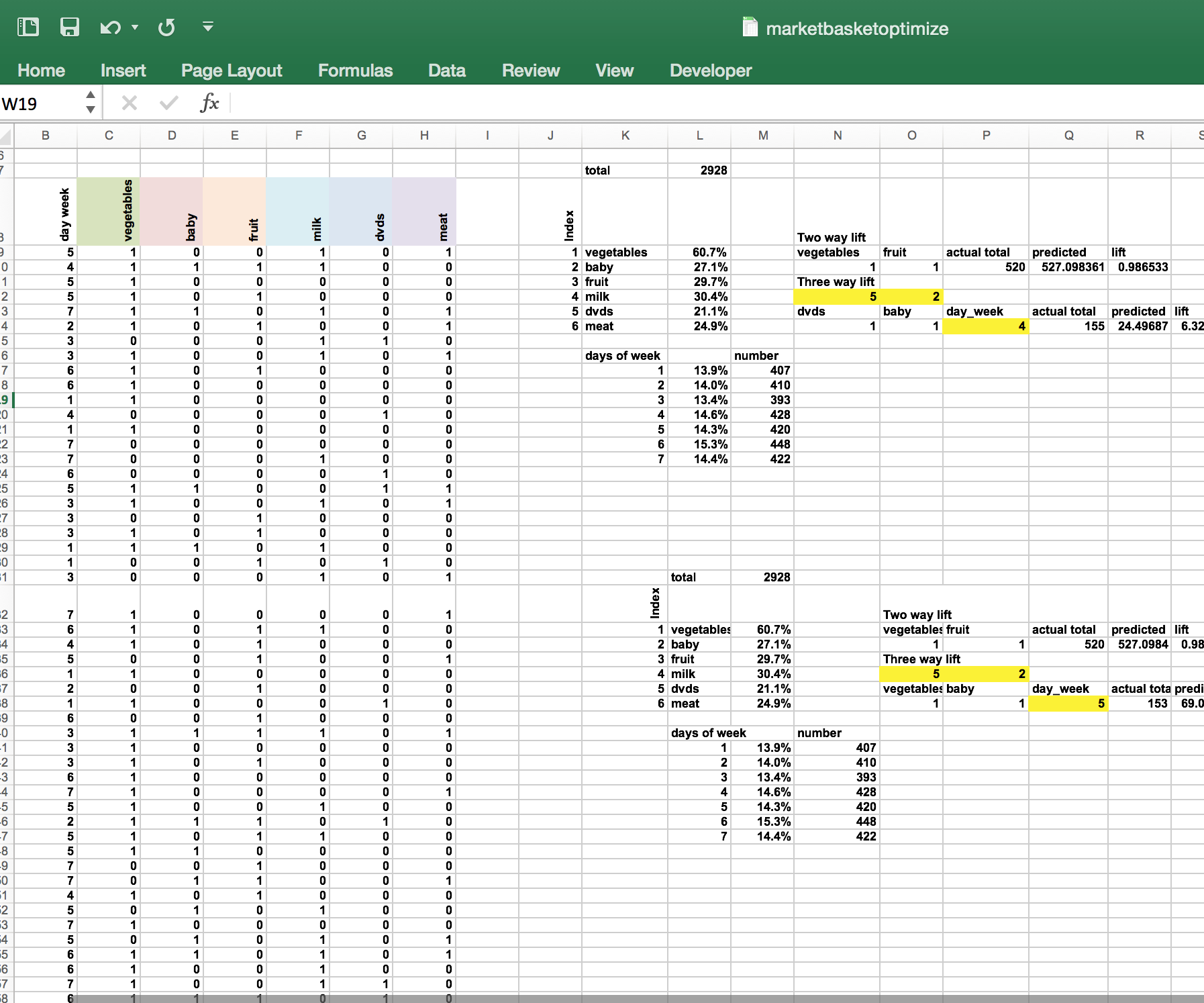 Market Basket Analysis And Lift KRISPY ANALYTICS Market Basket Analysis And Lift KRISPY ANALYTICS
