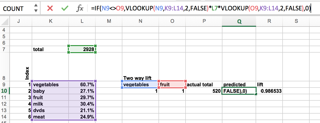 Market Basket Analysis and Lift — KRISPY ANALYTICS