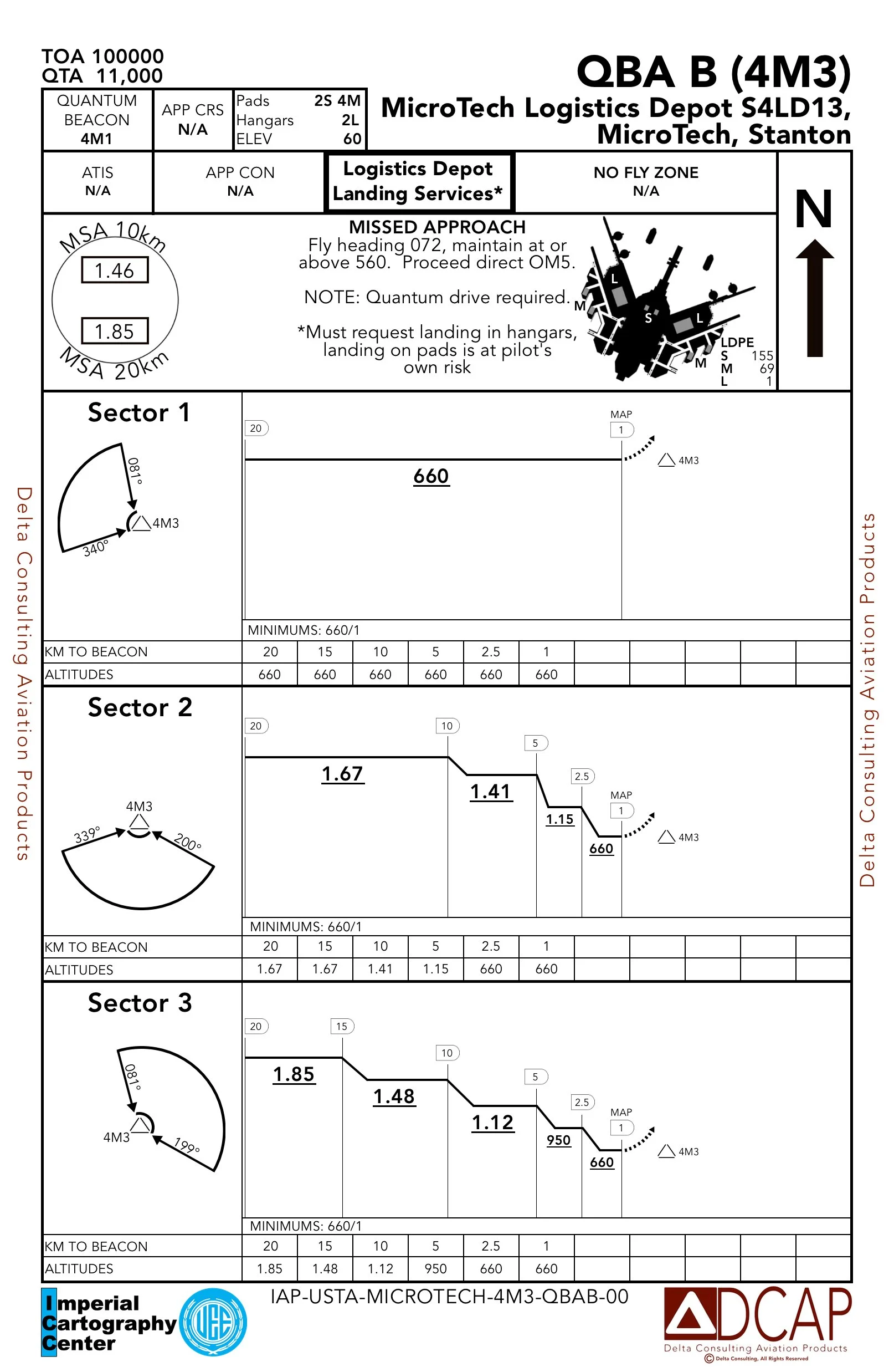 MicroTech Logistics Depot S4LD13 — Delta Consulting
