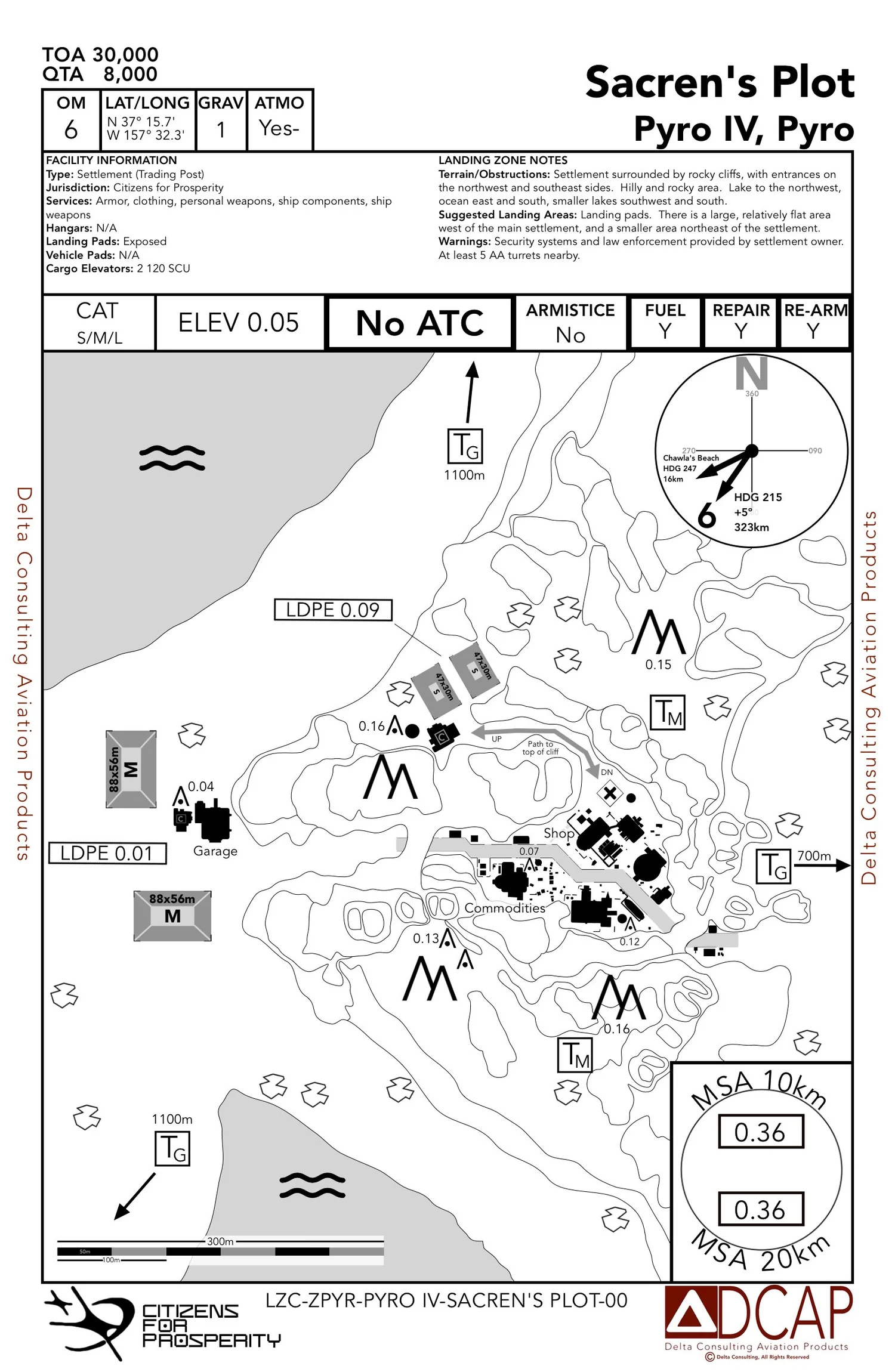 Pyro IV_Sacren's Plot — Delta Consulting