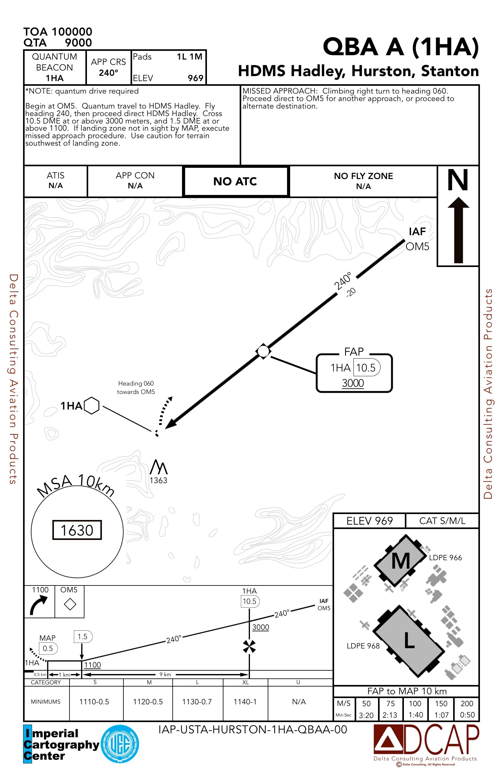 HDMS Hadley — Delta Consulting