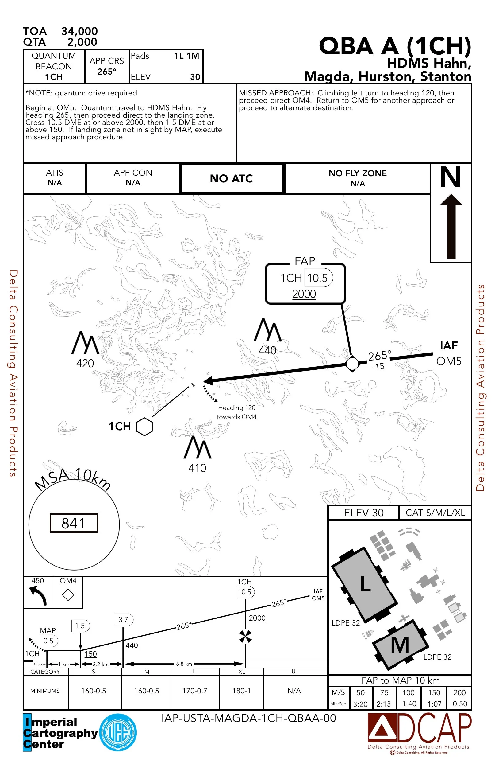 HDMS Hahn — Delta Consulting