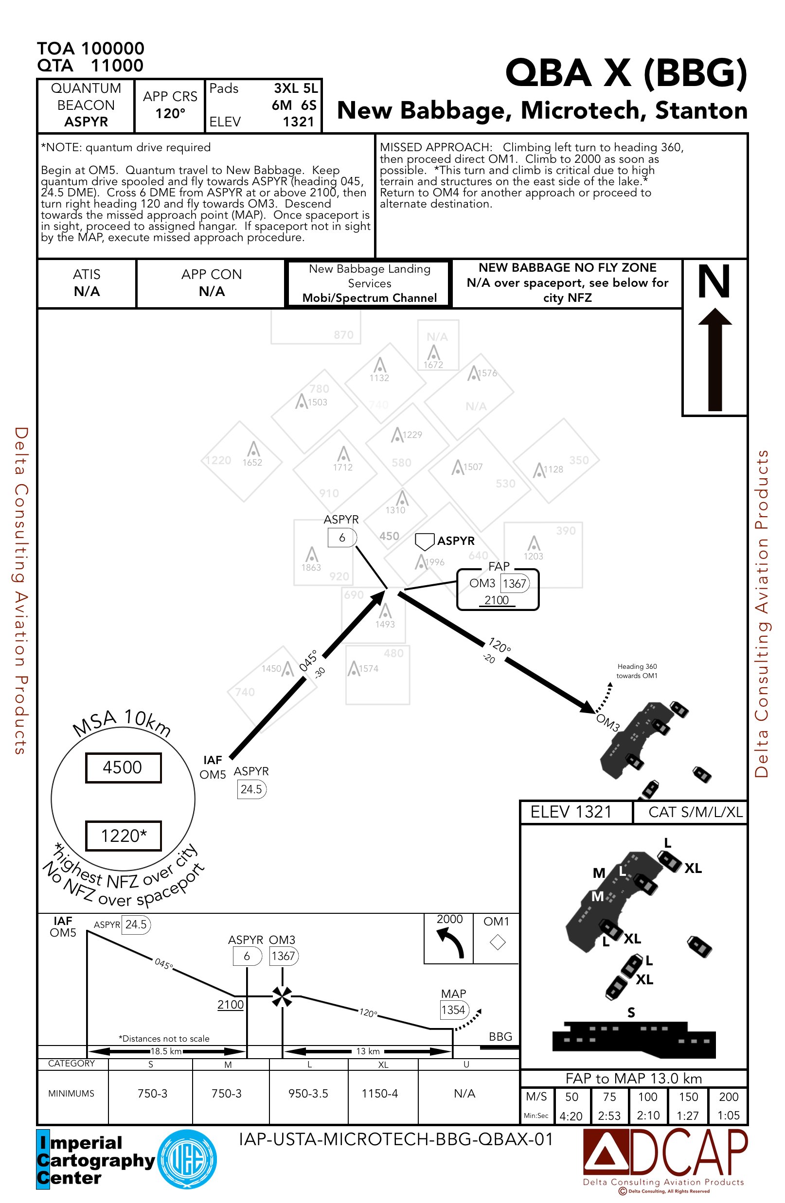 New Babbage — Delta Consulting