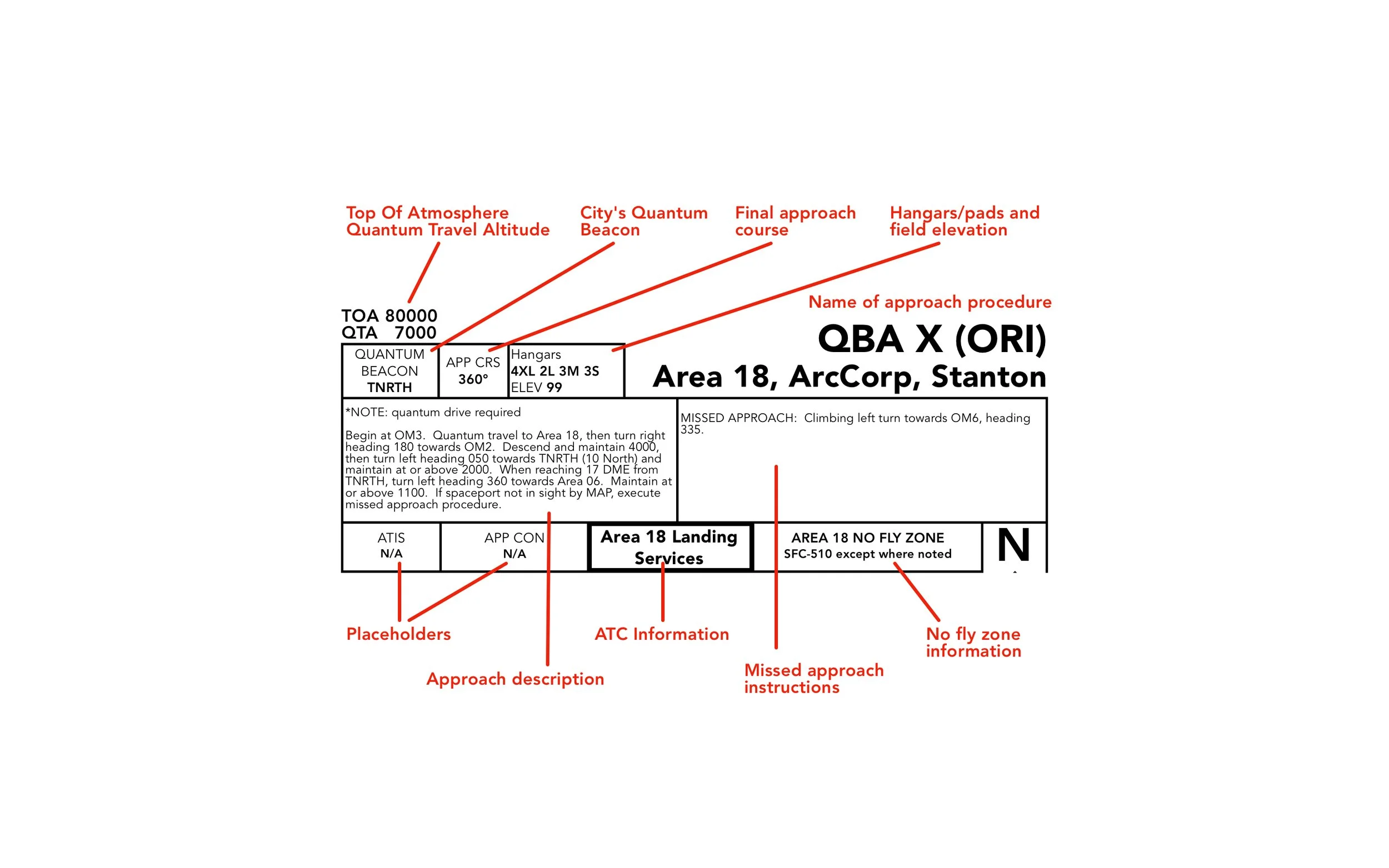IAP Guide 3 — Delta Consulting
