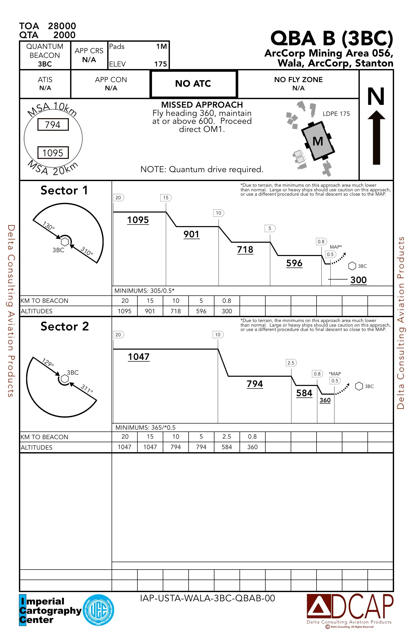 ArcCorp Mining Area 056 — Delta Consulting