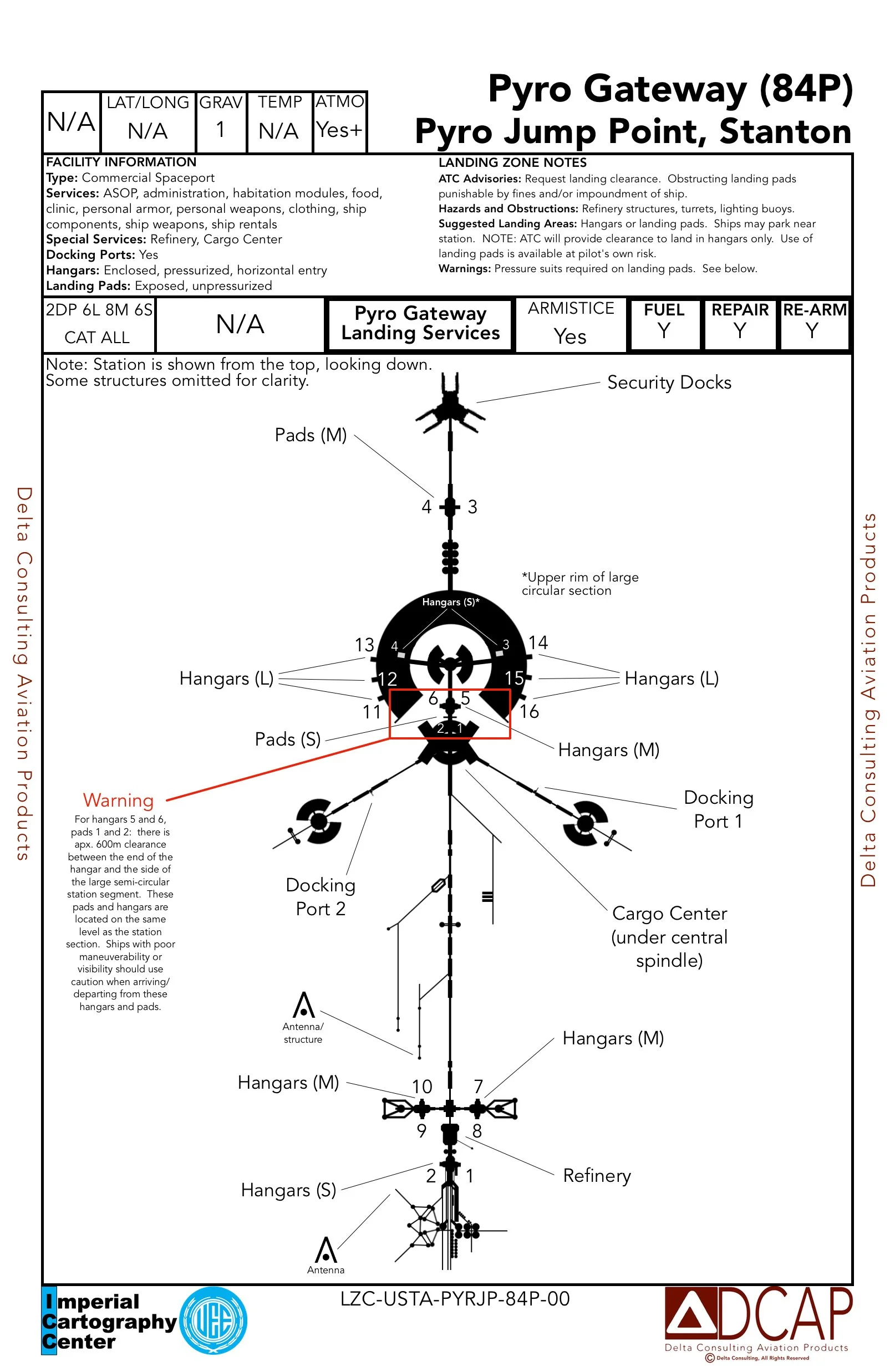 Pyro Gateway — Delta Consulting