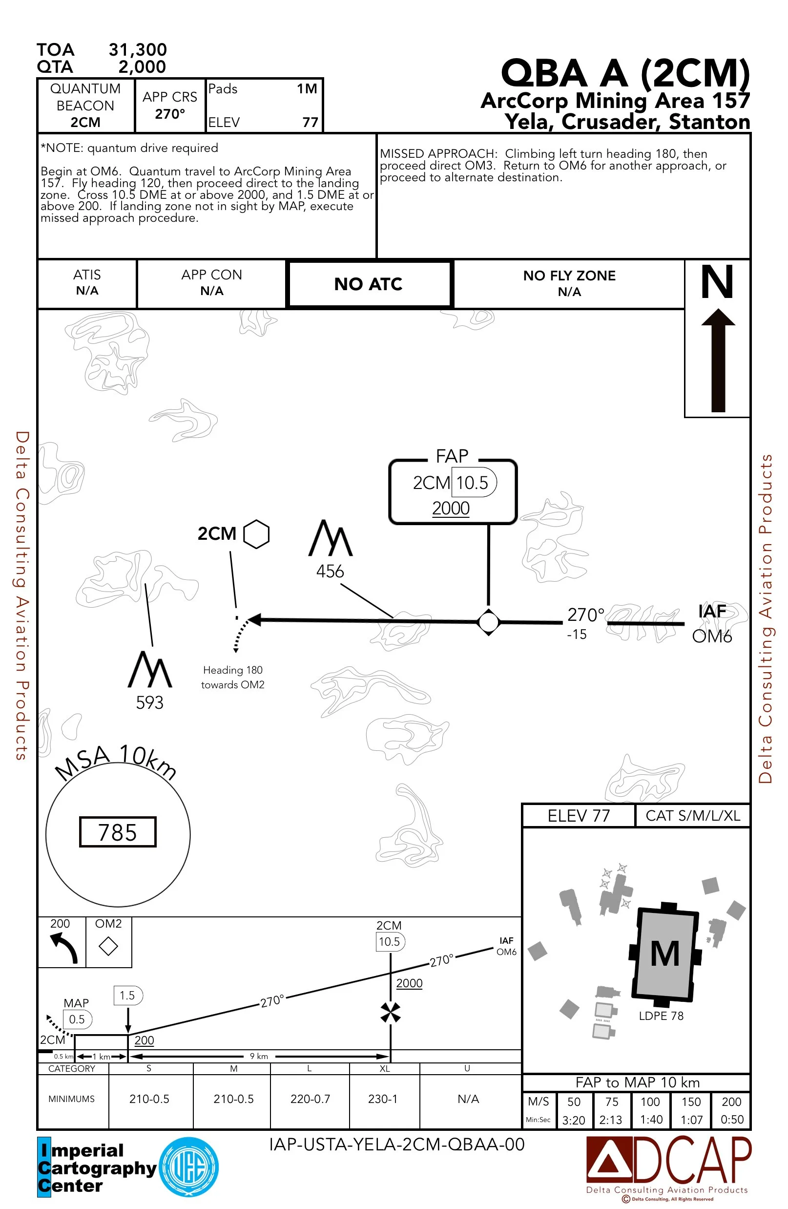 ArcCorp Mining Area 157 — Delta Consulting