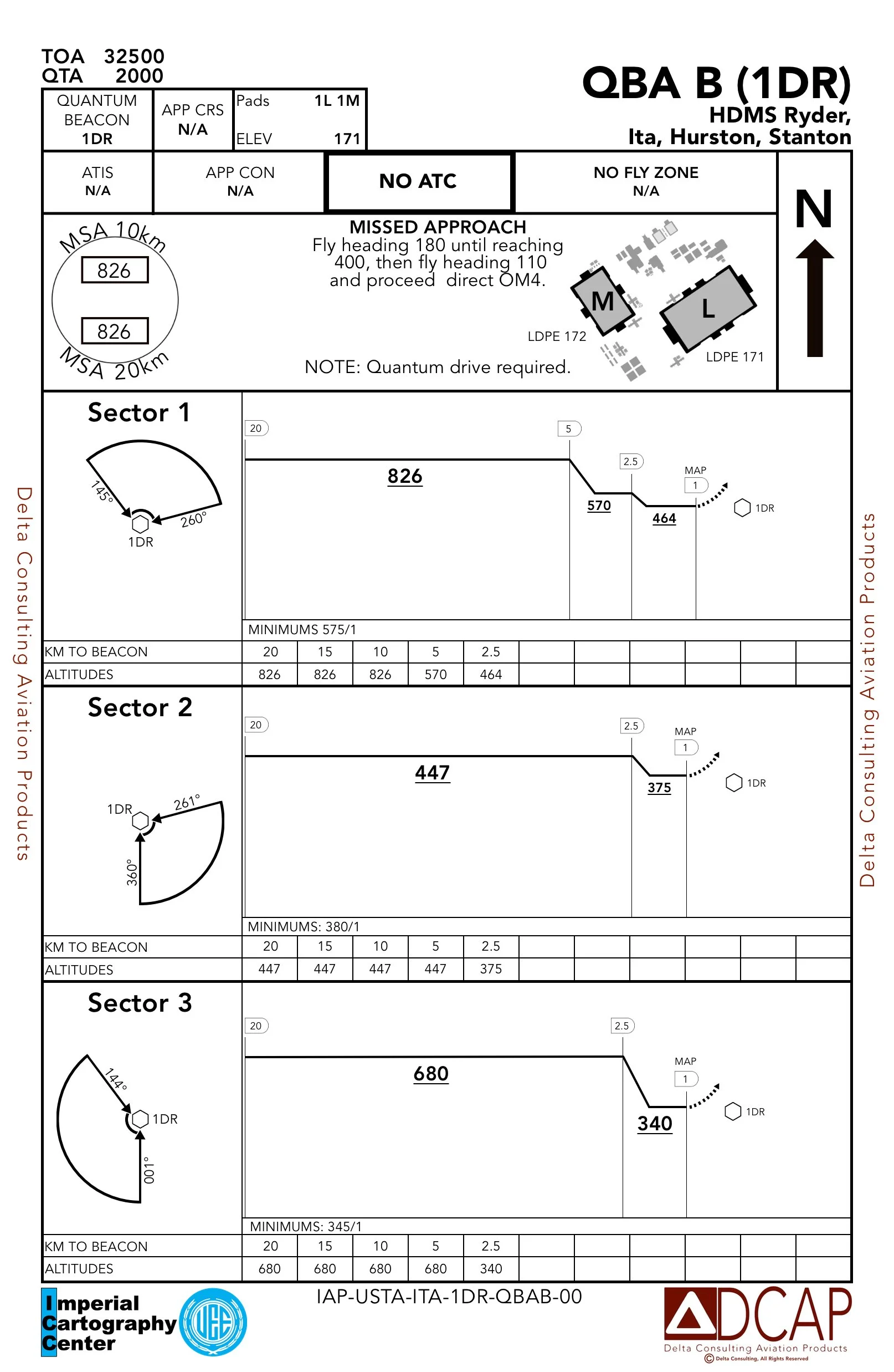 HDMS Ryder — Delta Consulting
