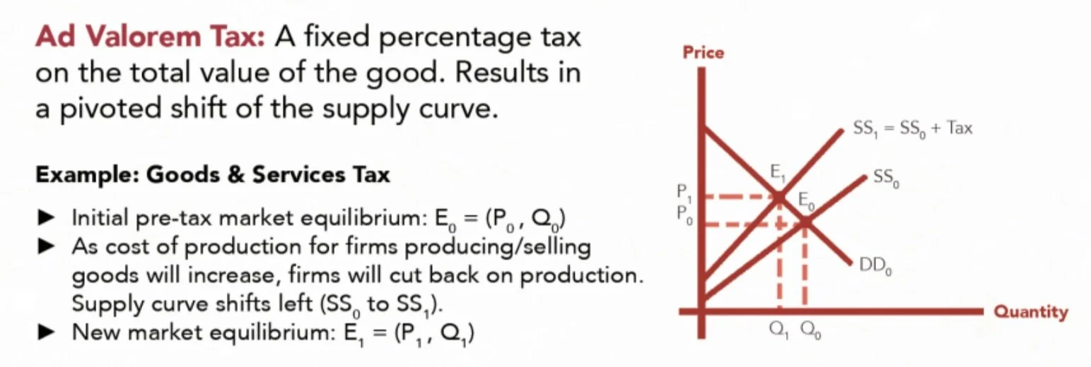 Government Intervention in Markets Explained: A Guide for A Level ...