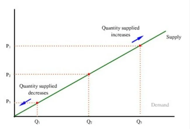 Non-Price Factors in Demand and Supply Explained | A Level Economics ...