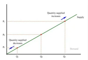 Non-Price Factors in Demand and Supply Explained | A Level Economics ...