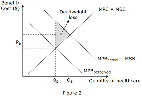 Understanding Imperfect Information and Market Failure in Economics | A ...