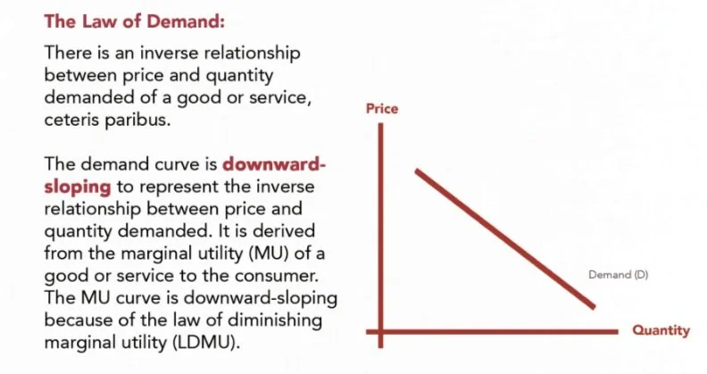 Non-Price Factors in Demand and Supply Explained | A Level Economics ...