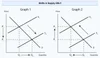 Non-Price Factors in Demand and Supply Explained | A Level Economics ...
