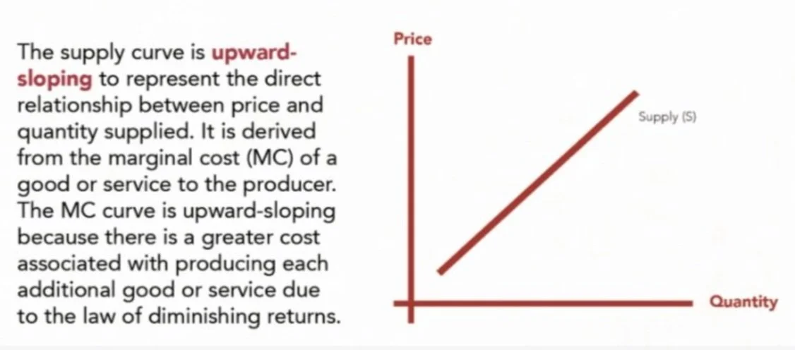 Non-Price Factors in Demand and Supply Explained | A Level Economics ...